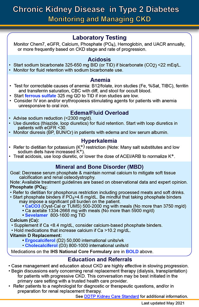 Diabetes Treatment Algorithms | Clinical Resources