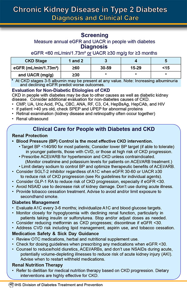 Diabetes Treatment Algorithms | Clinical Resources