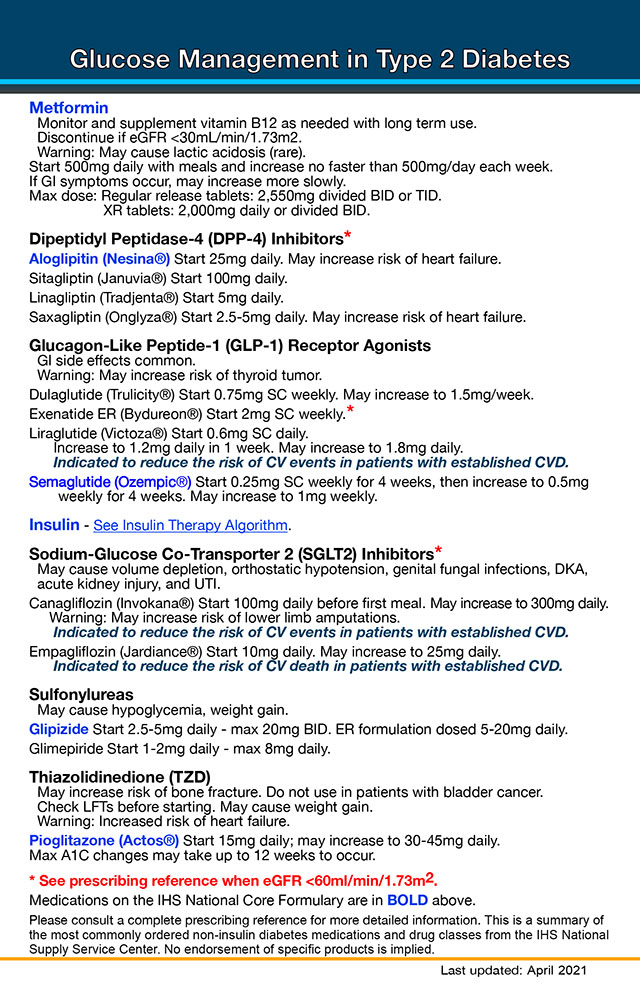 Diabetes Treatment Algorithms | Clinical Resources