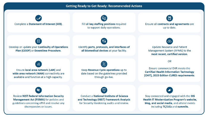EHR Implementation Planning: May Tribal Consultation and Urban Confer Recap and the Getting ...