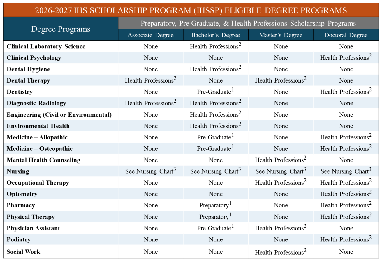 Apply | IHS Scholarship Program