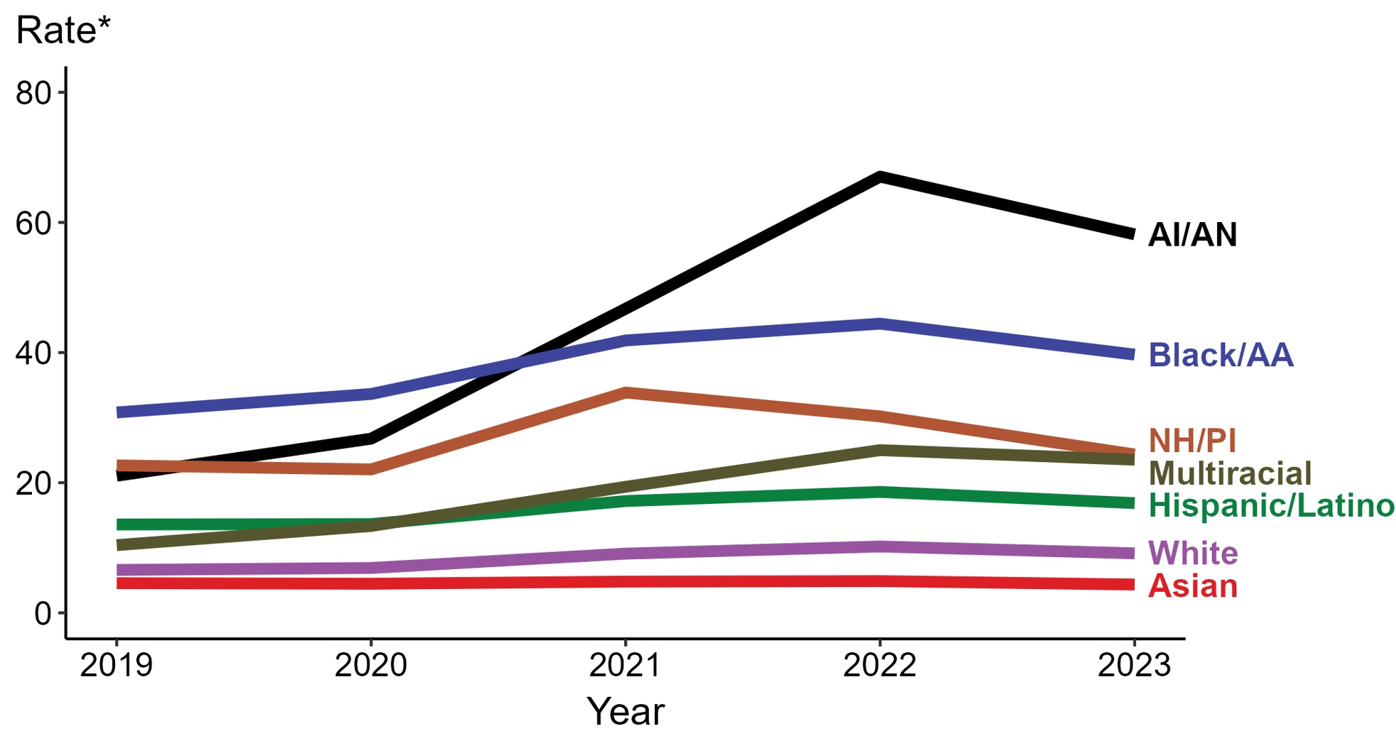 Syphilis Statistics Syphilis Syphilis Statistics Syphilis