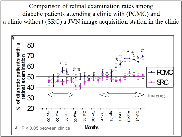 FAQ | IHS-Joslin Vision Network Teleophthalmology Program